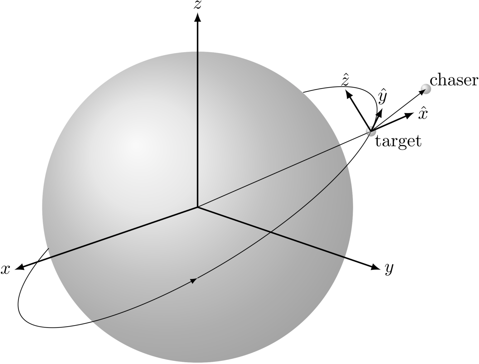 Hill’s Equations: Derivation and Solution – ensatellite