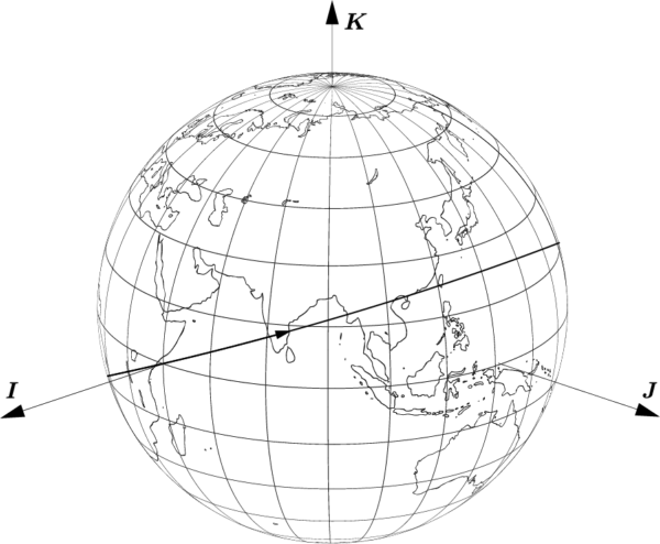 Earth Centered Inertial Frame (ECI) – ensatellite