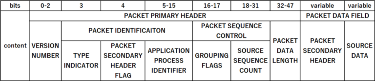 CCSDSパケット – ensatellite