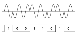 Binary Phase-Shift Keying (BPSK)