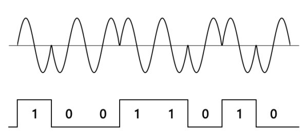 Binary Phase-Shift Keying (BPSK)