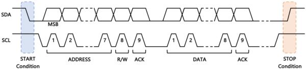 I2C: How it works and how to use it?