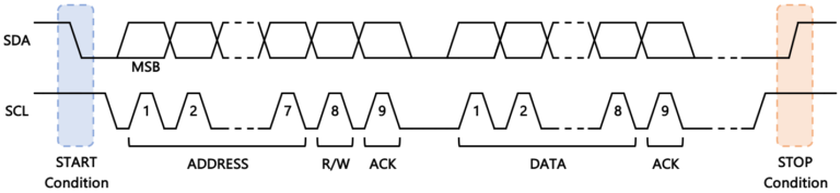 I2C: How it works and how to use it?