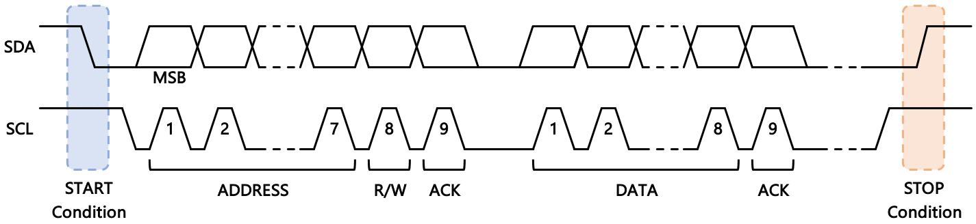 I2C: How it works and how to use it?