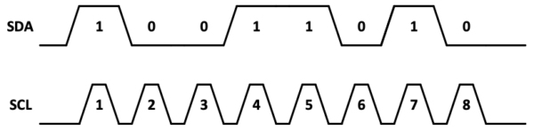 I2C: How it works and how to use it?
