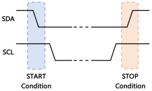 I2C: How it works and how to use it?
