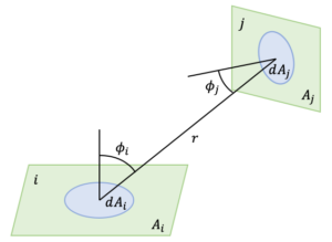 View Factor: Definition and Derivation